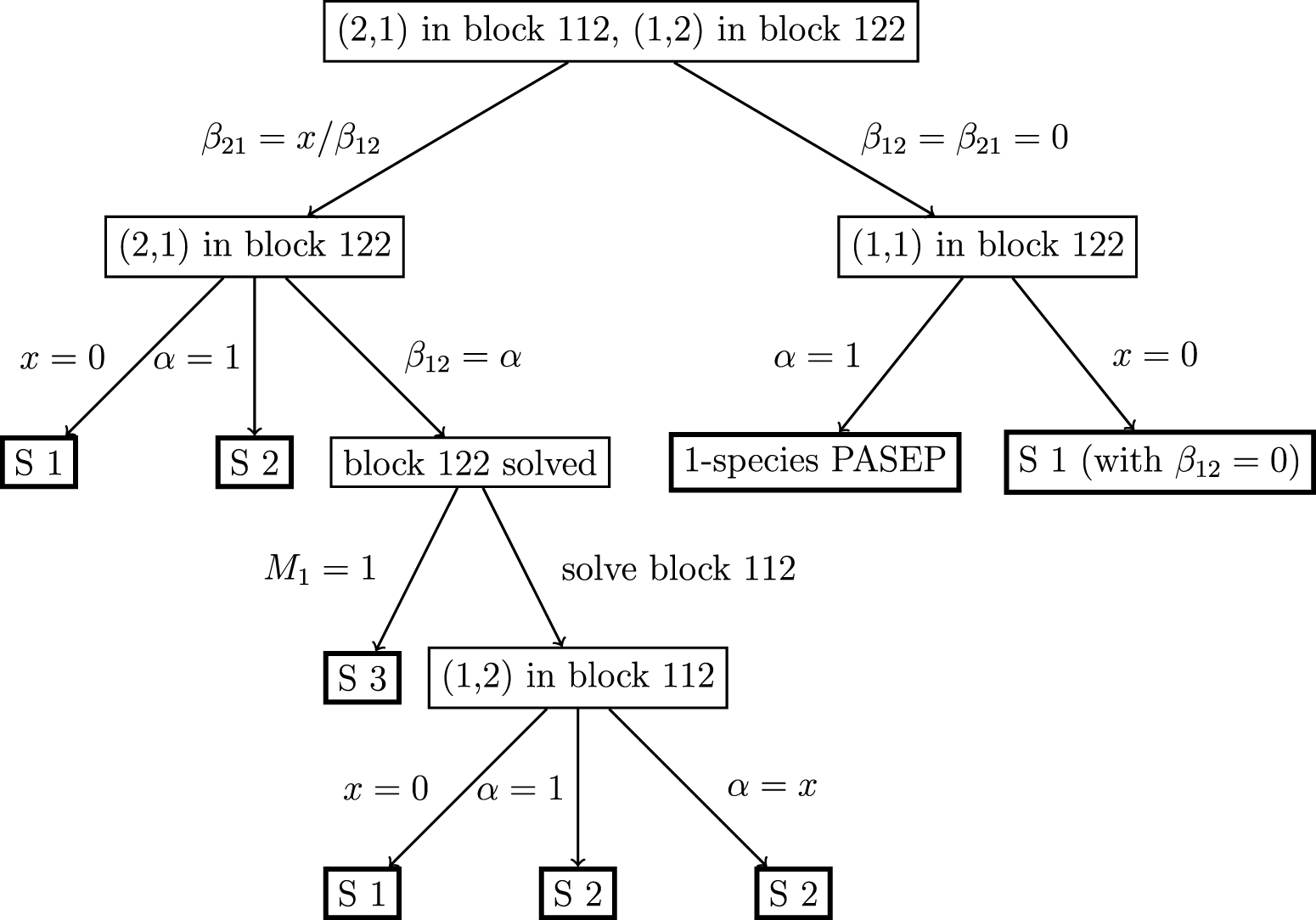 Integrability of two-species partially asymmetric exclusion processes - IOPscience