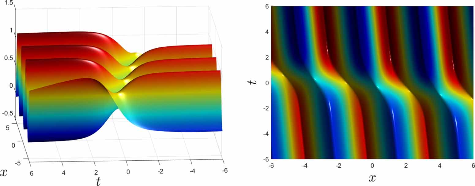 KdV breathers on a cnoidal wave background - IOPscience