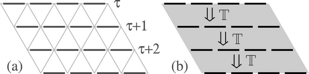 Classical triangular lattice antiferromagnetic Ising model as a free ...