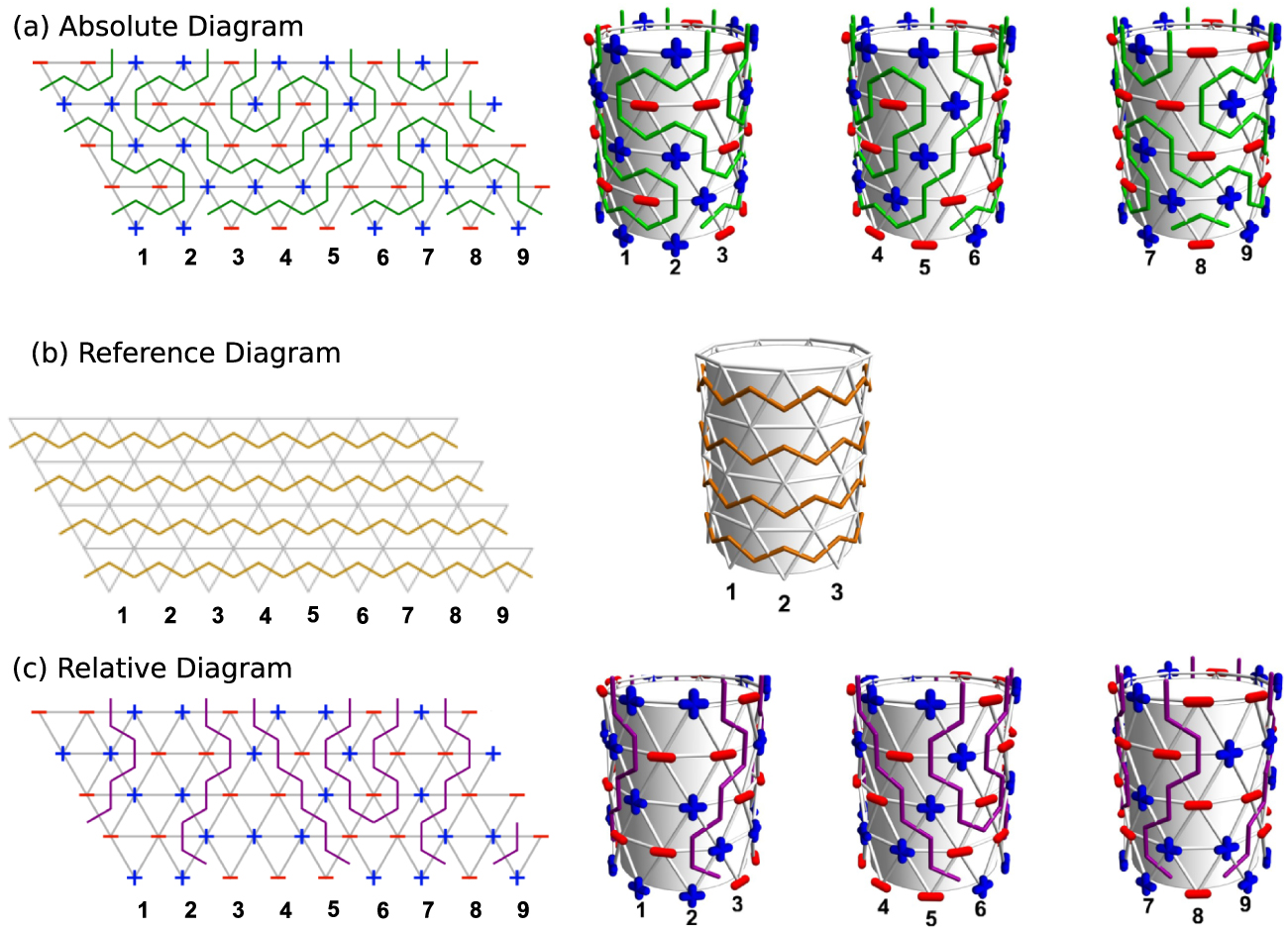 Classical triangular lattice antiferromagnetic Ising model as a free ...