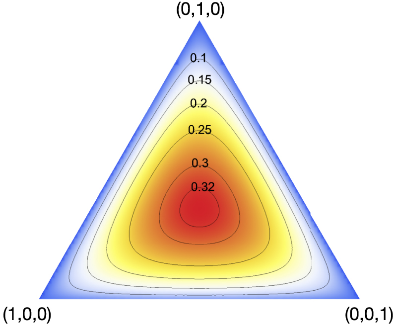 Classical triangular lattice antiferromagnetic Ising model as a free ...