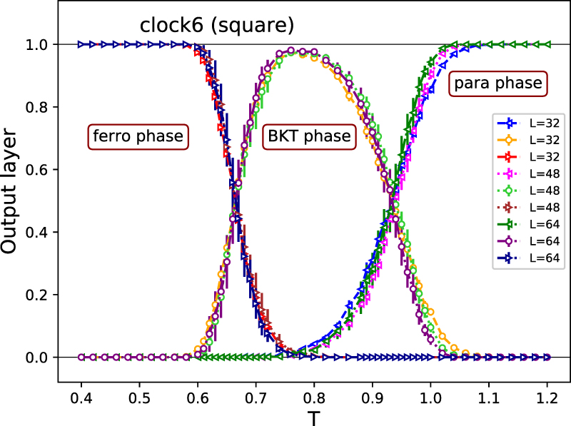 Comprehensive studies on the universality of BKT transitions—machine ...