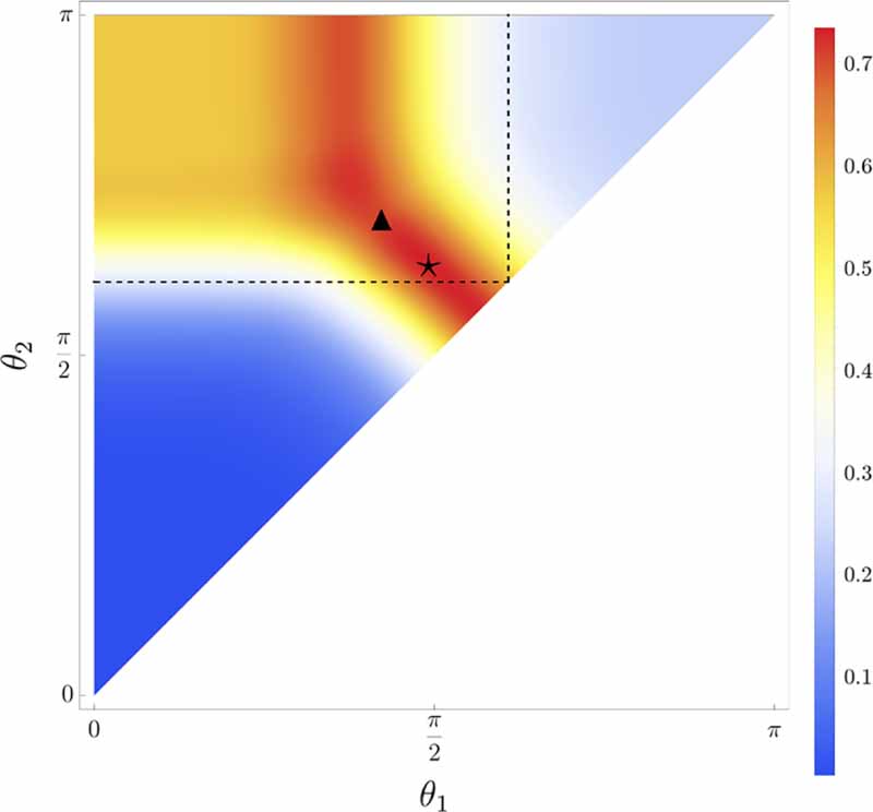 Stellar representation of extremal Wigner-negative spin states - IOPscience