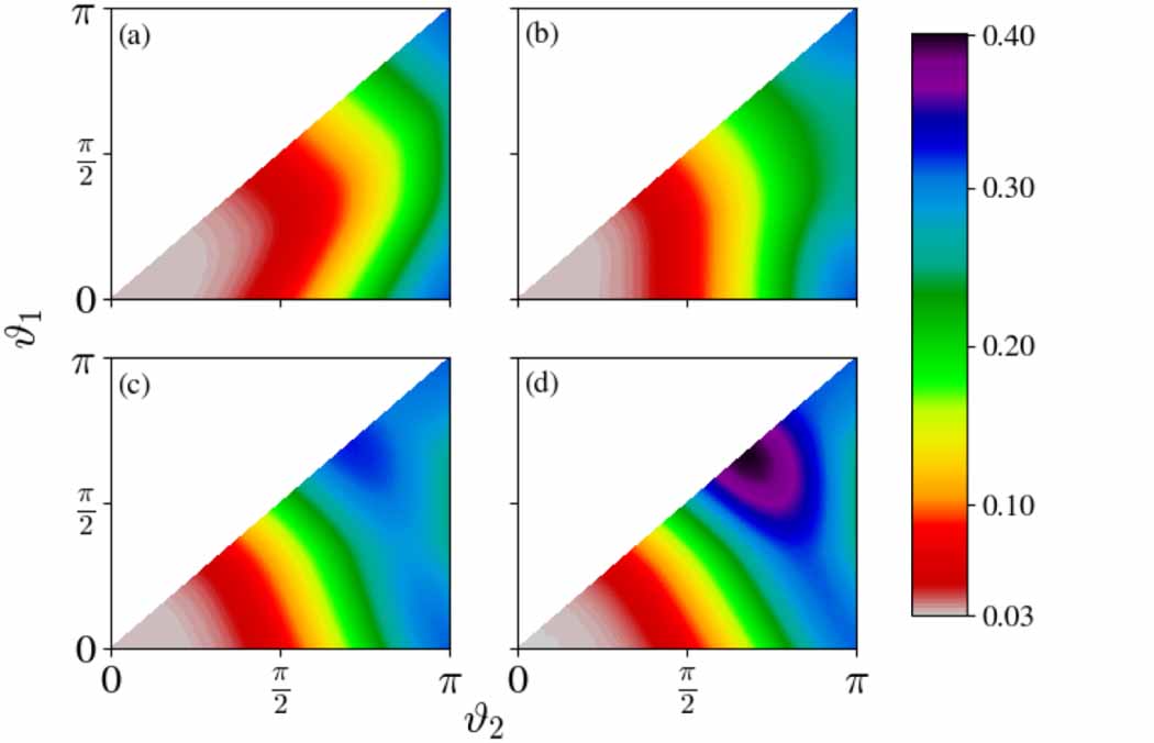 Stellar representation of extremal Wigner-negative spin states - IOPscience
