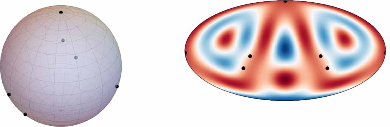 Stellar representation of extremal Wigner-negative spin states - IOPscience