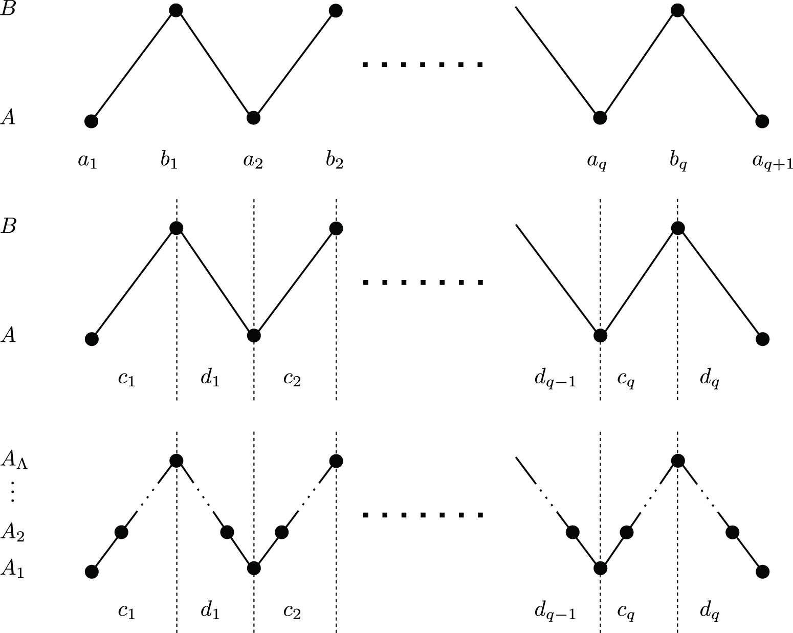 Optimised Trotter decompositions for classical and quantum computing ...