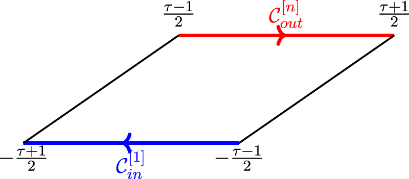 Monodromy dependence and symplectic geometry of isomonodromic tau ...