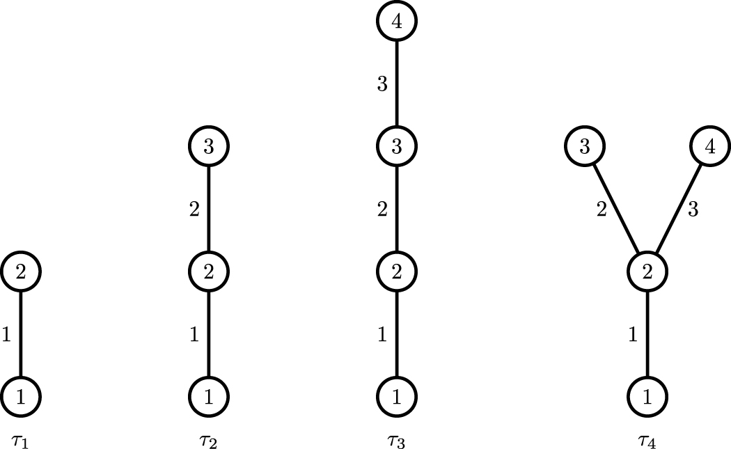 Linear Darboux polynomials for Lotka–Volterra systems, trees and ...