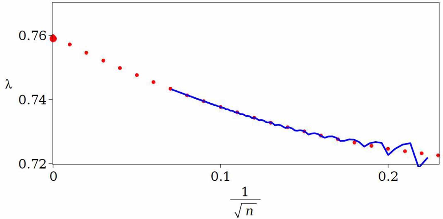 The escape transition in a self-avoiding walk model of linear polymers ...