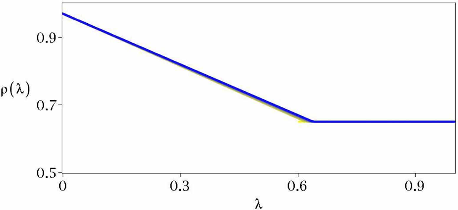 The escape transition in a self-avoiding walk model of linear polymers - IOPscience
