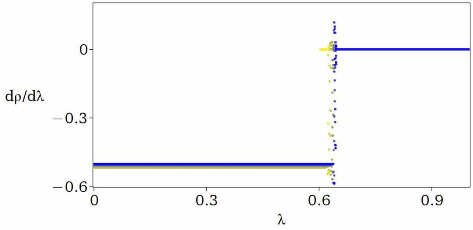 The escape transition in a self-avoiding walk model of linear polymers - IOPscience