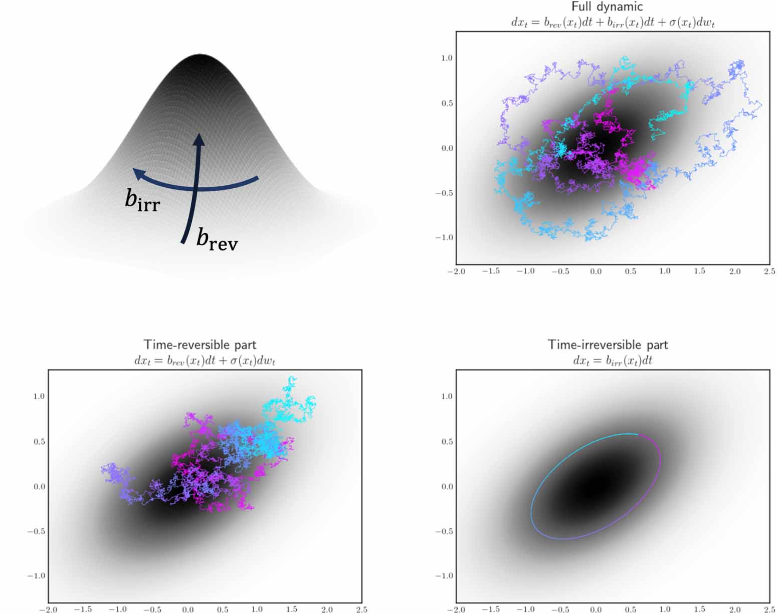 The entropy production of stationary diffusions - IOPscience