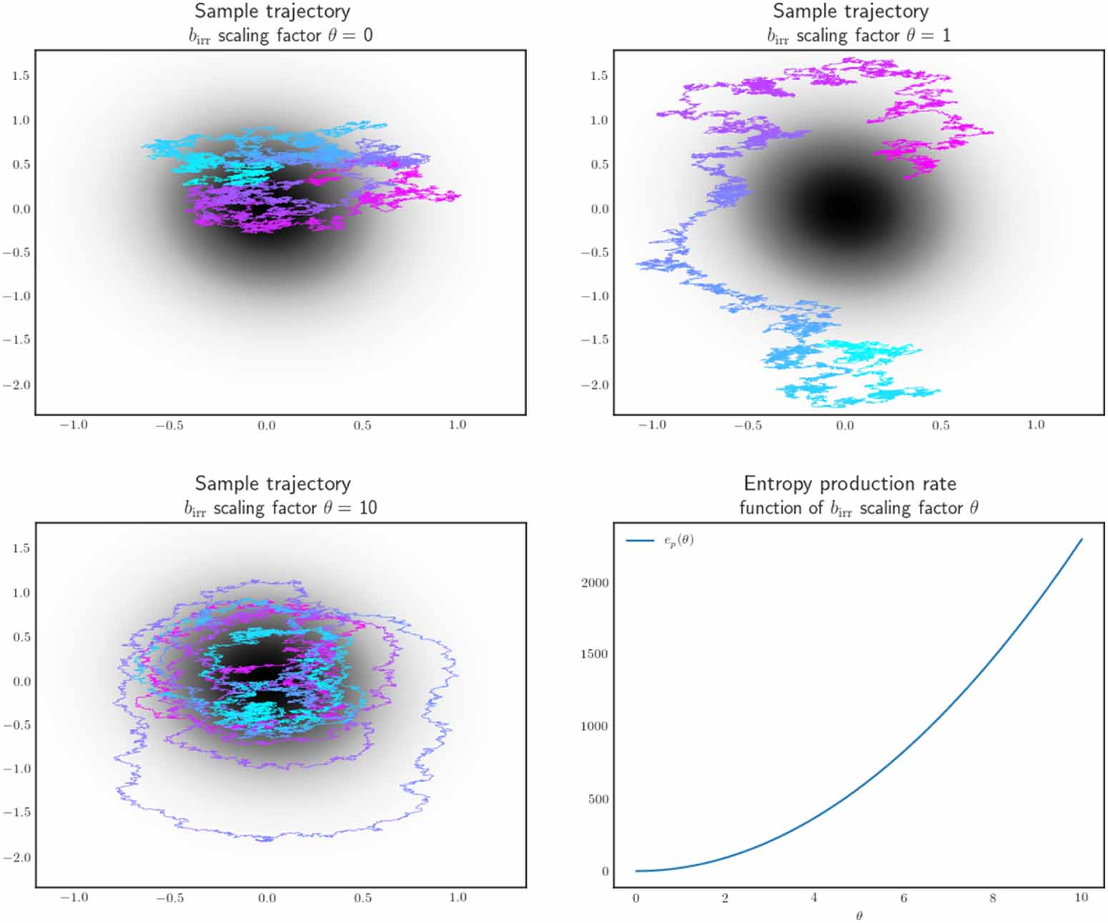The entropy production of stationary diffusions - IOPscience