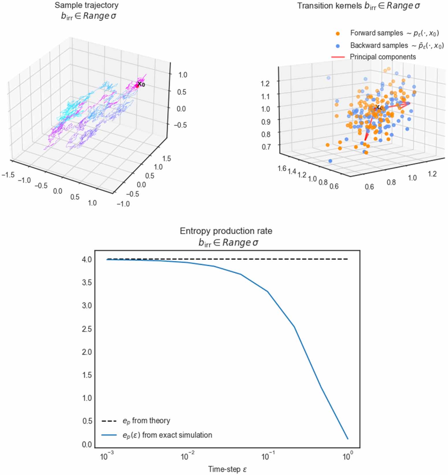 The entropy production of stationary diffusions - IOPscience