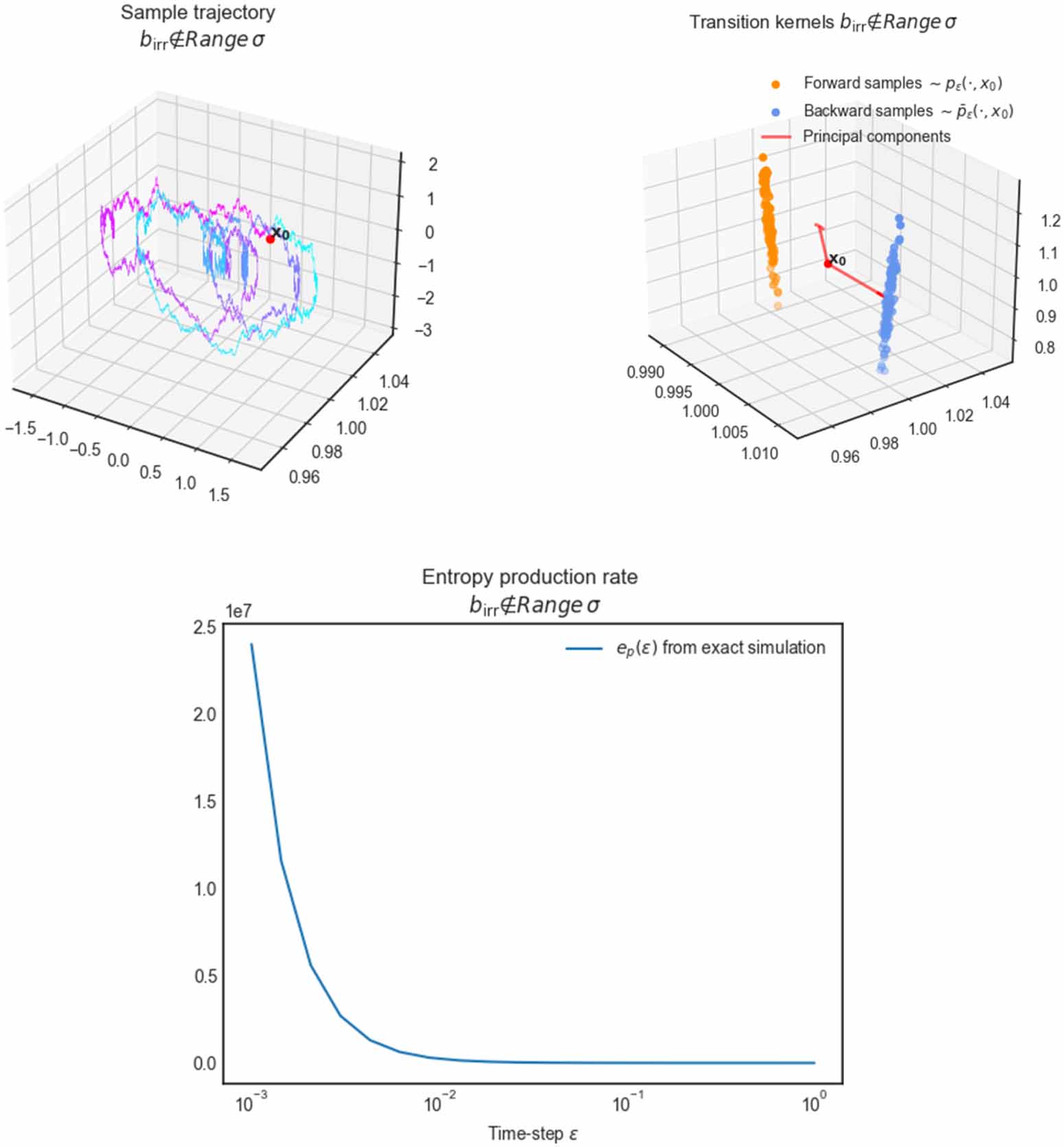 The entropy production of stationary diffusions - IOPscience