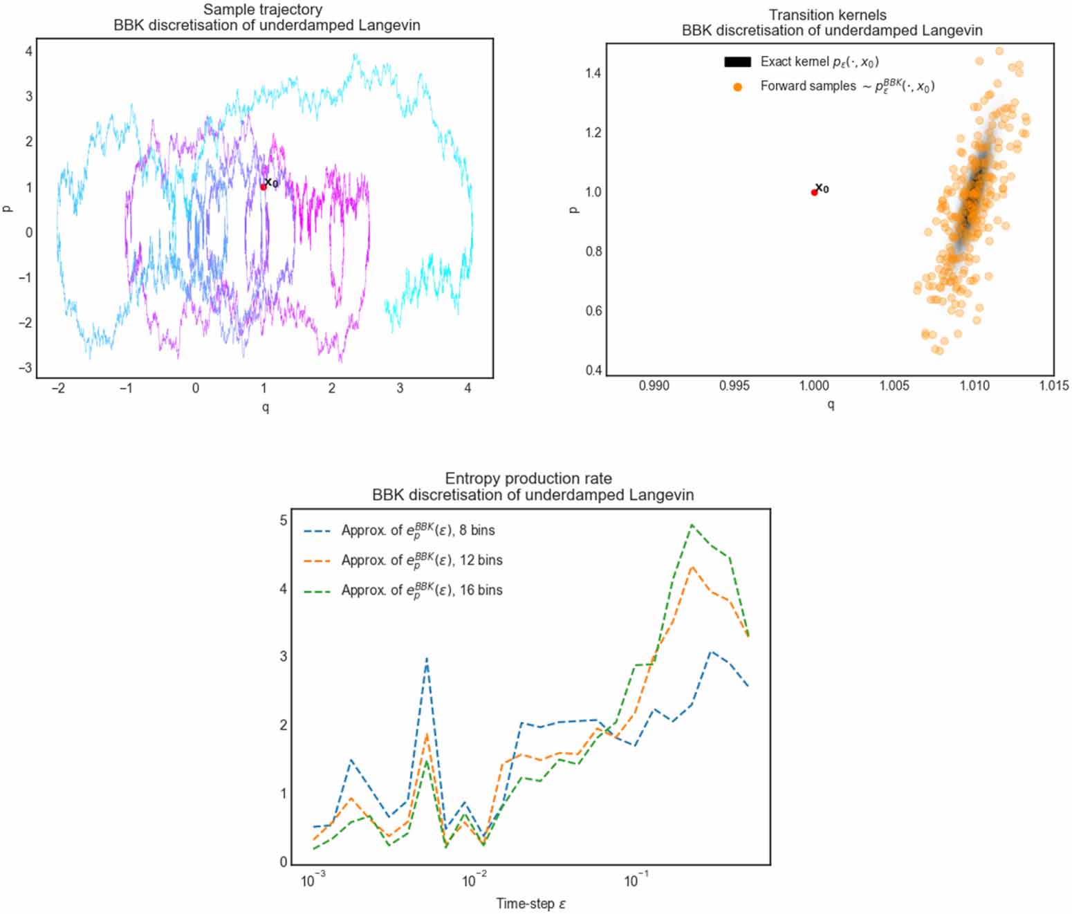 The entropy production of stationary diffusions - IOPscience