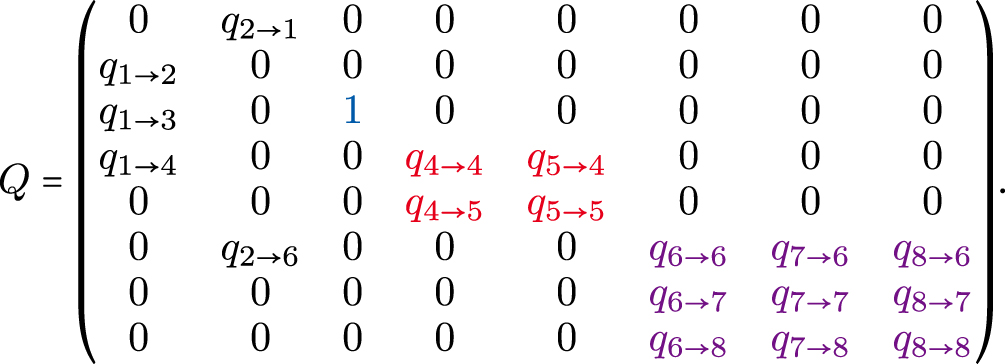 Explicit expressions for stationary states of the Lindblad equation for ...