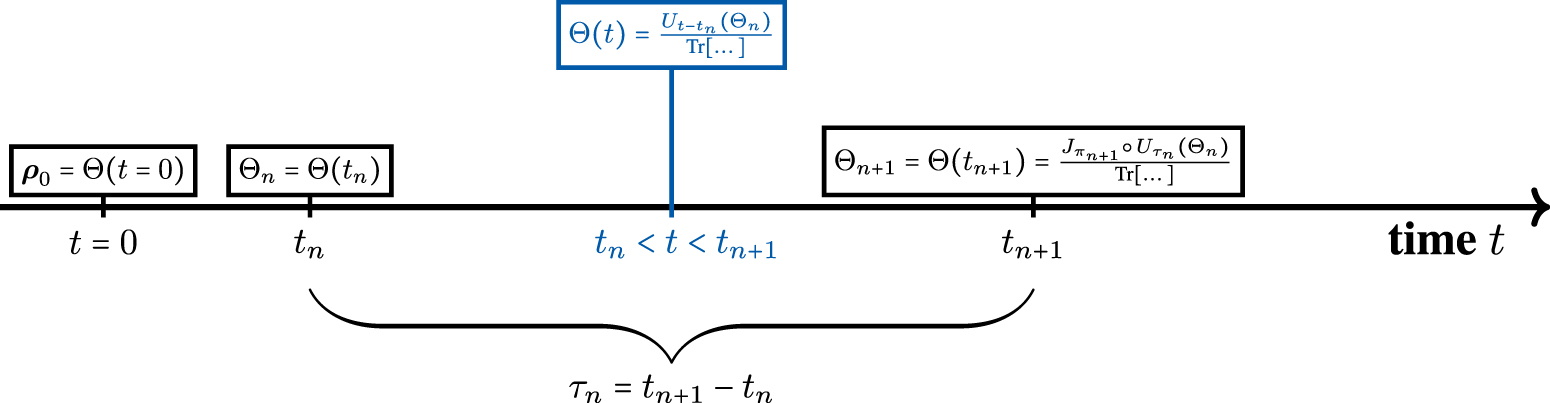 Explicit expressions for stationary states of the Lindblad equation for ...