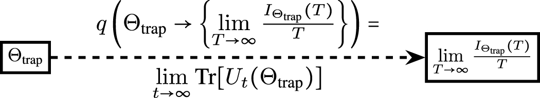Explicit expressions for stationary states of the Lindblad equation for ...