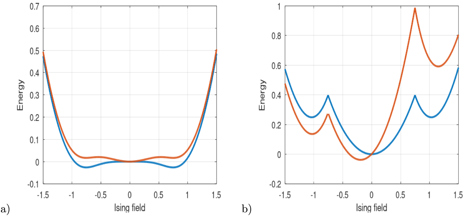 Quantum evolution with random phase scattering - IOPscience