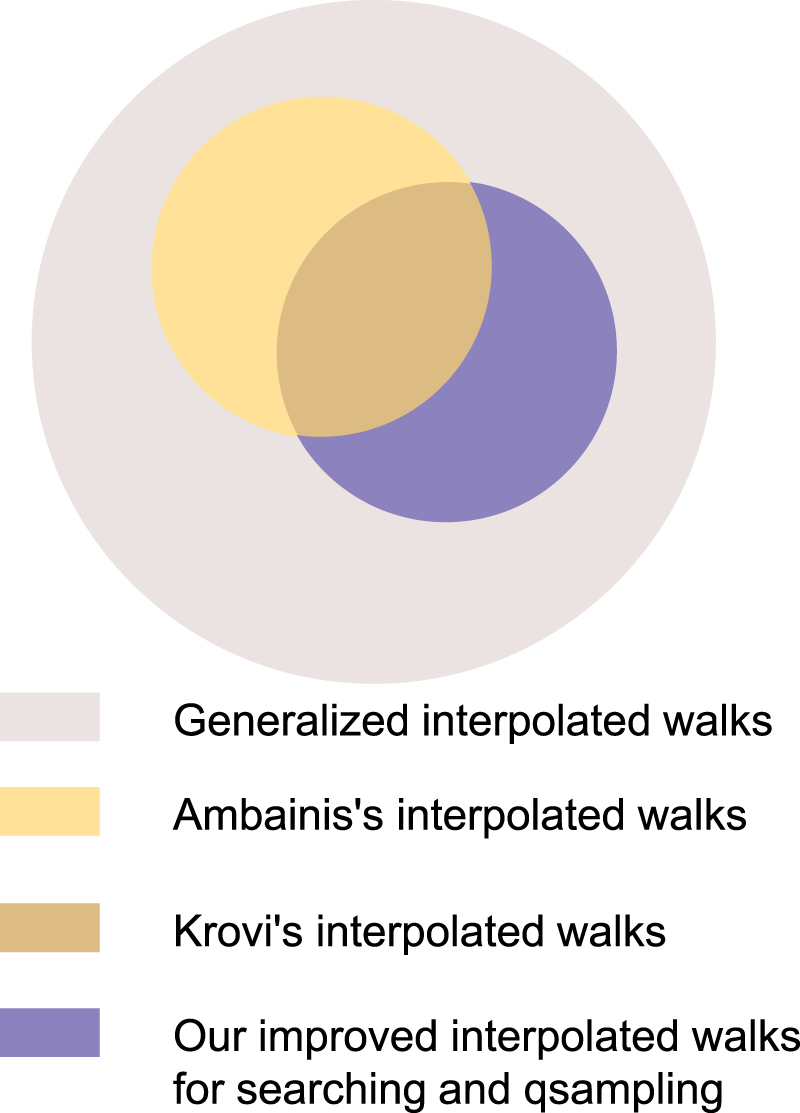 Improvement of quantum walks search algorithm in single-marked vertex ...