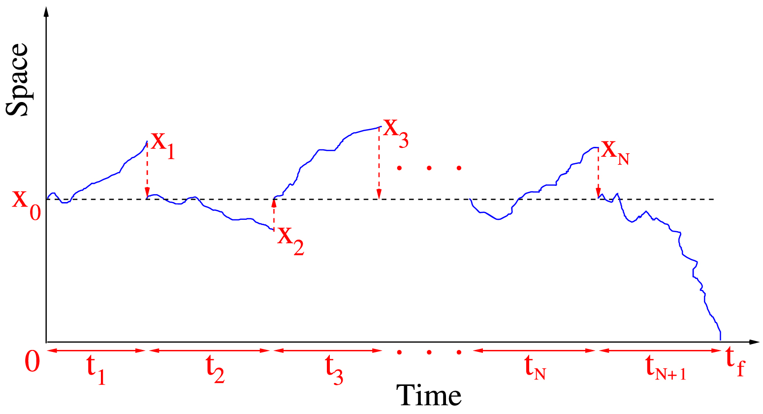 The cost of stochastic resetting - IOPscience