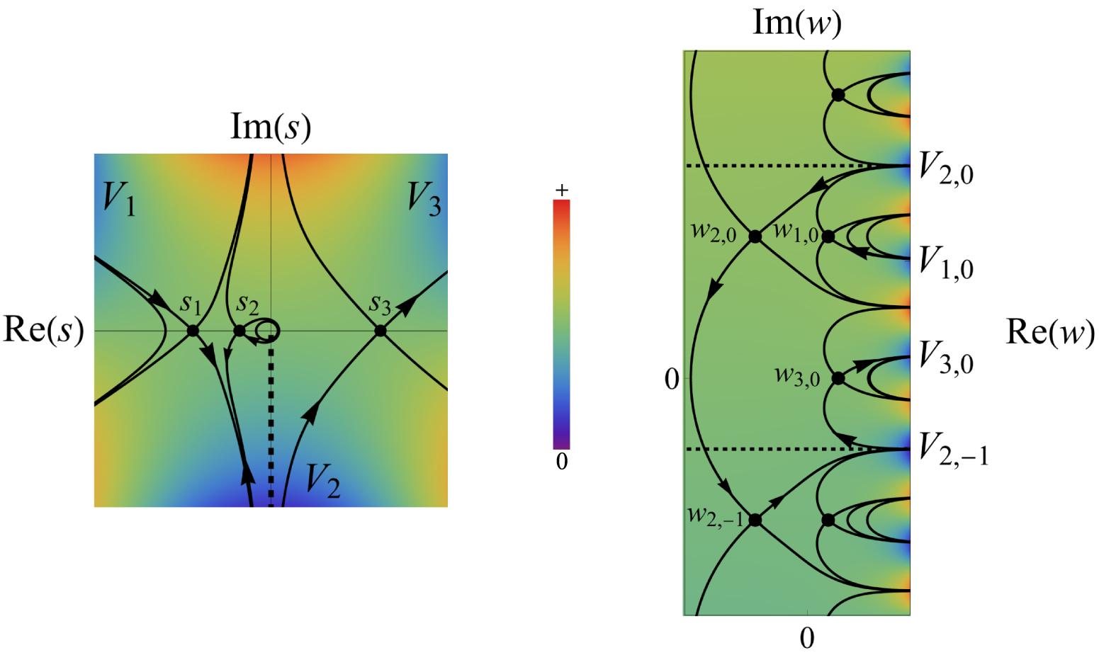 Logarithmic catastrophes and Stokes's phenomenon in waves at horizons ...