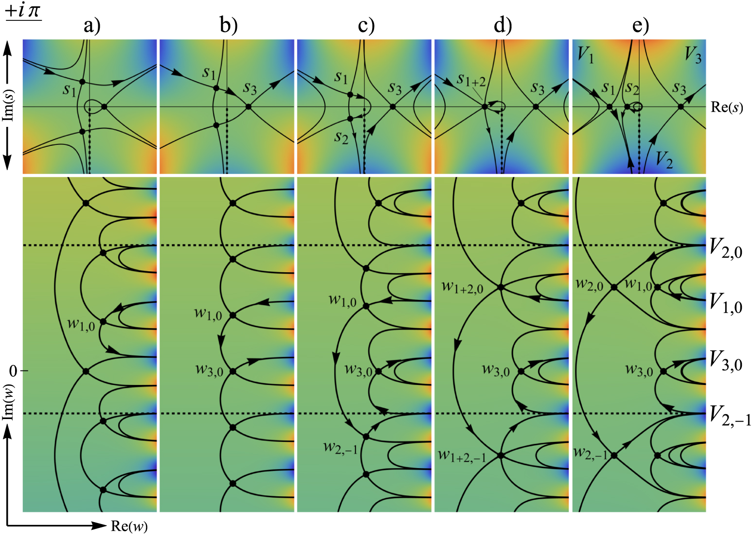 Logarithmic catastrophes and Stokes's phenomenon in waves at horizons ...