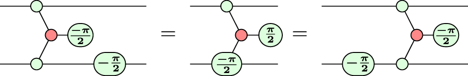 The ZX-calculus as a language for topological quantum computation ...