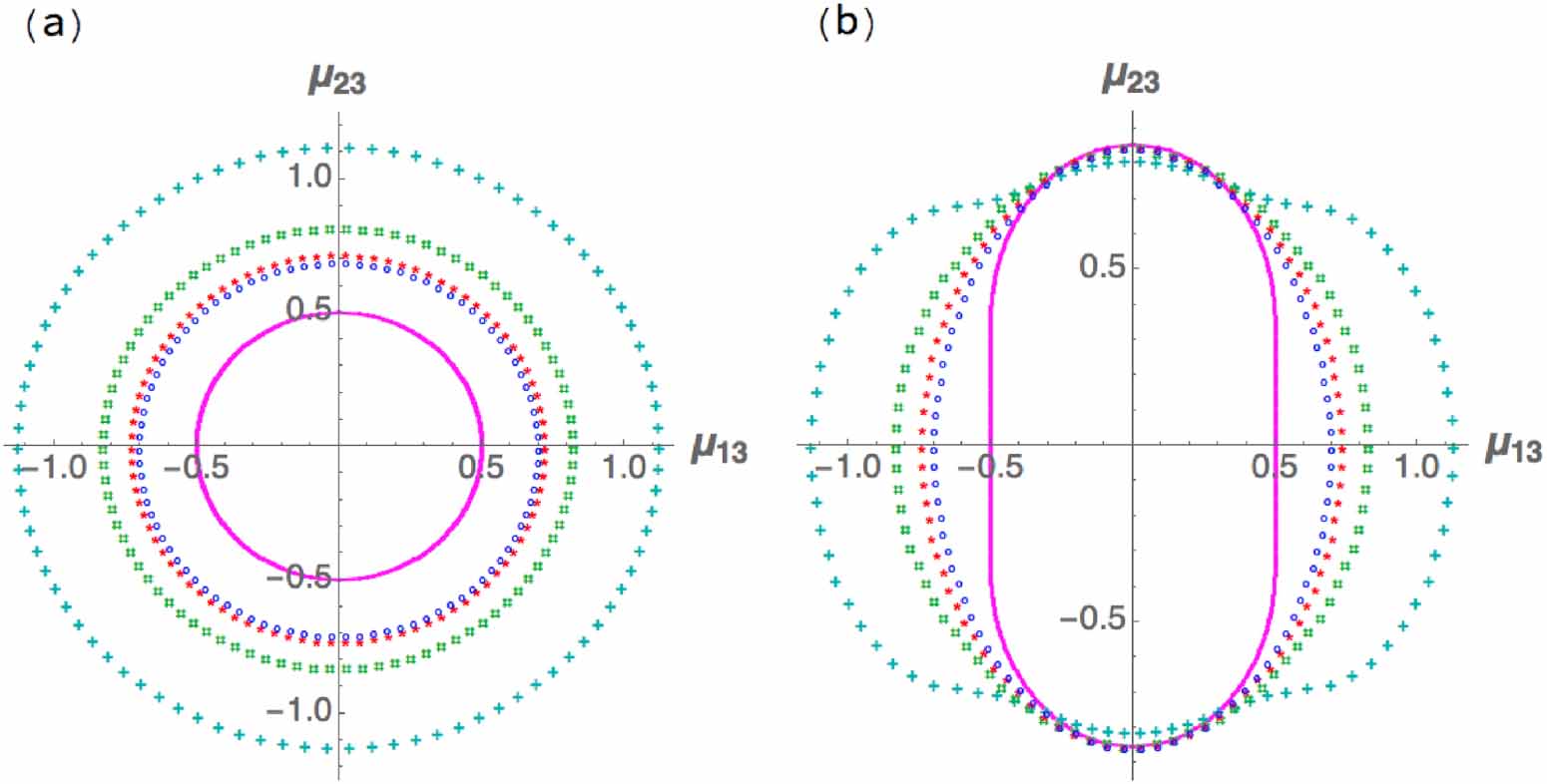 Storing quantum information in a generalised Dicke model via a simple ...