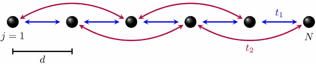 On symmetric Tetranacci polynomials in mathematics and physics - IOPscience
