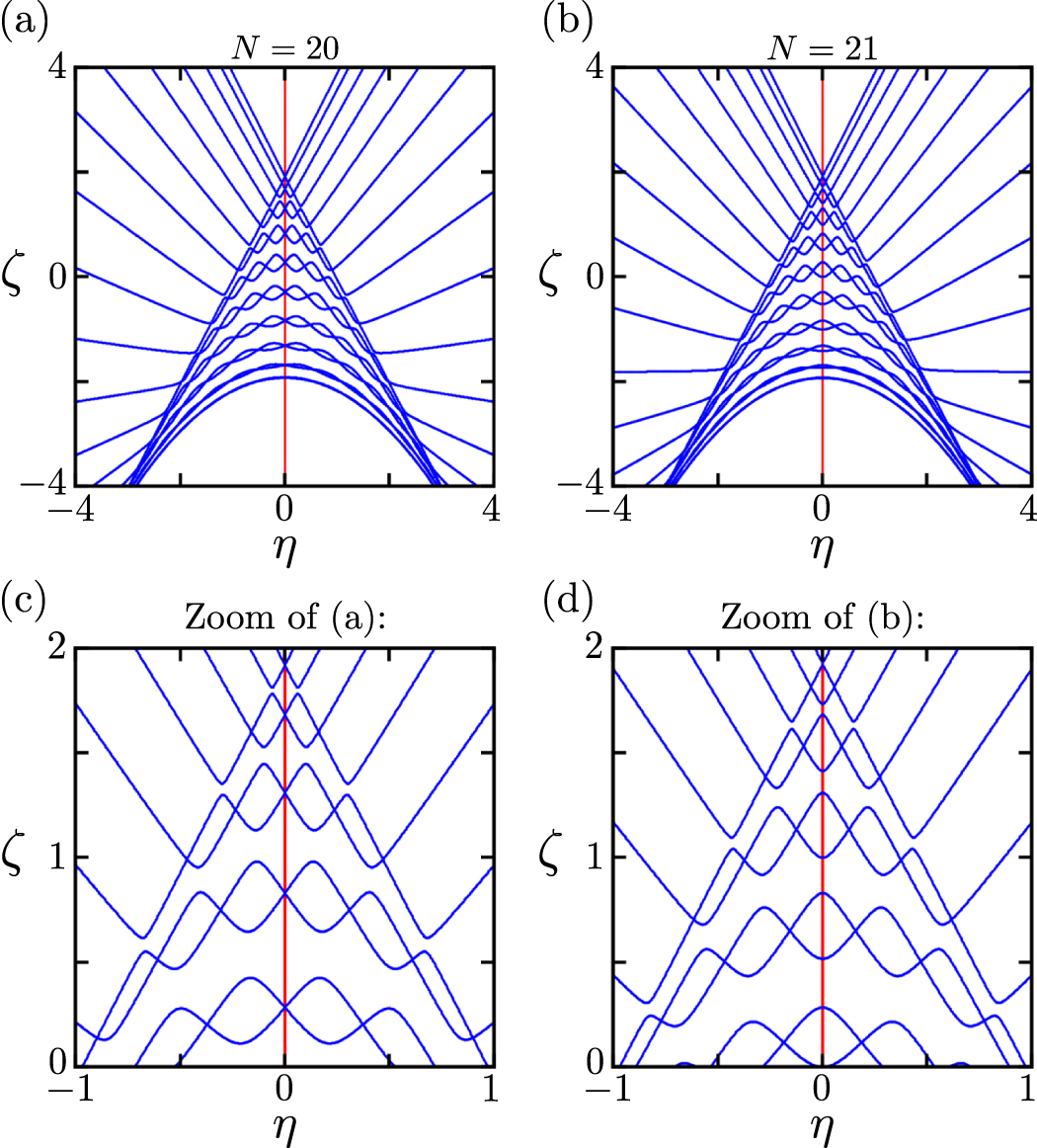 On symmetric Tetranacci polynomials in mathematics and physics - IOPscience