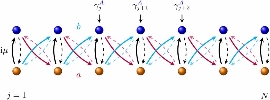 On symmetric Tetranacci polynomials in mathematics and physics - IOPscience