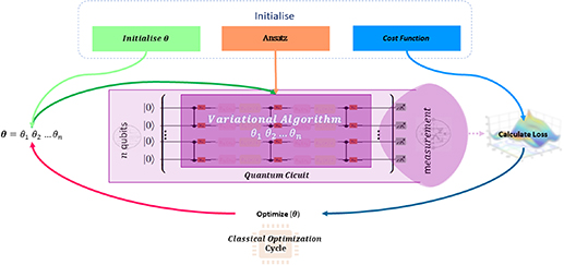 A practitioner’s guide to quantum algorithms for optimisation problems ...