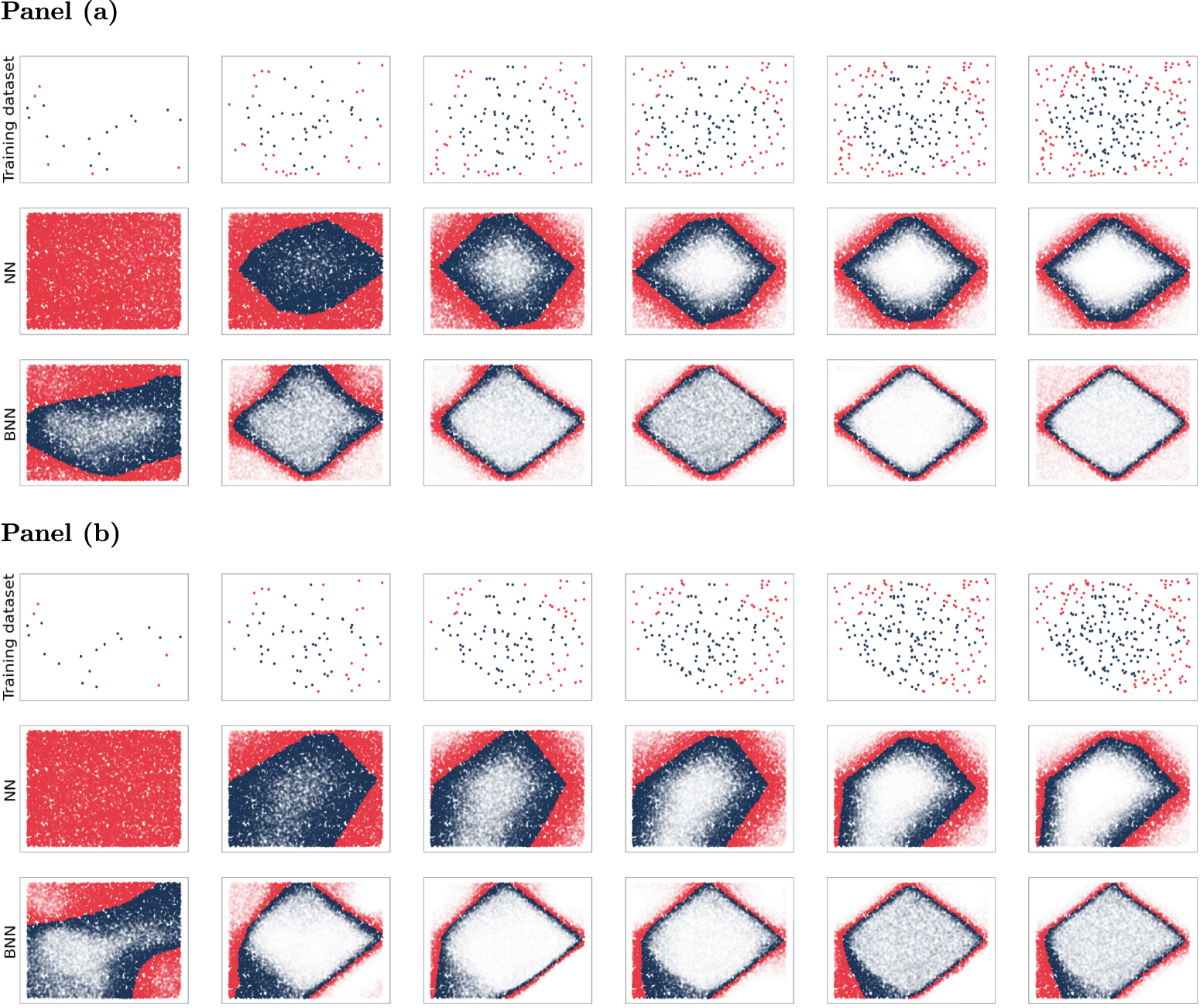 Uncertainty of feed forward neural networks recognizing quantum ...