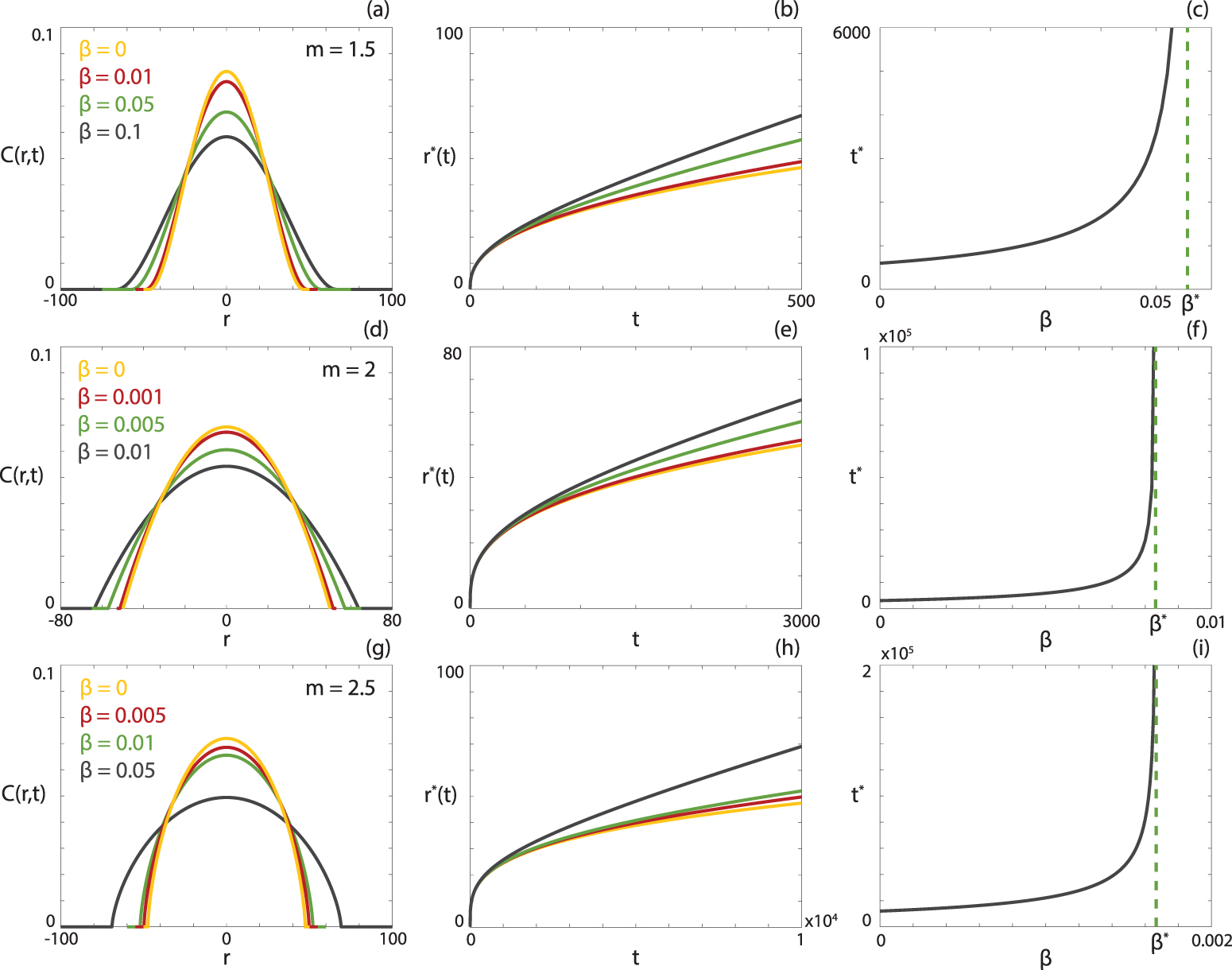 Exact sharp-fronted solutions for nonlinear diffusion on evolving ...