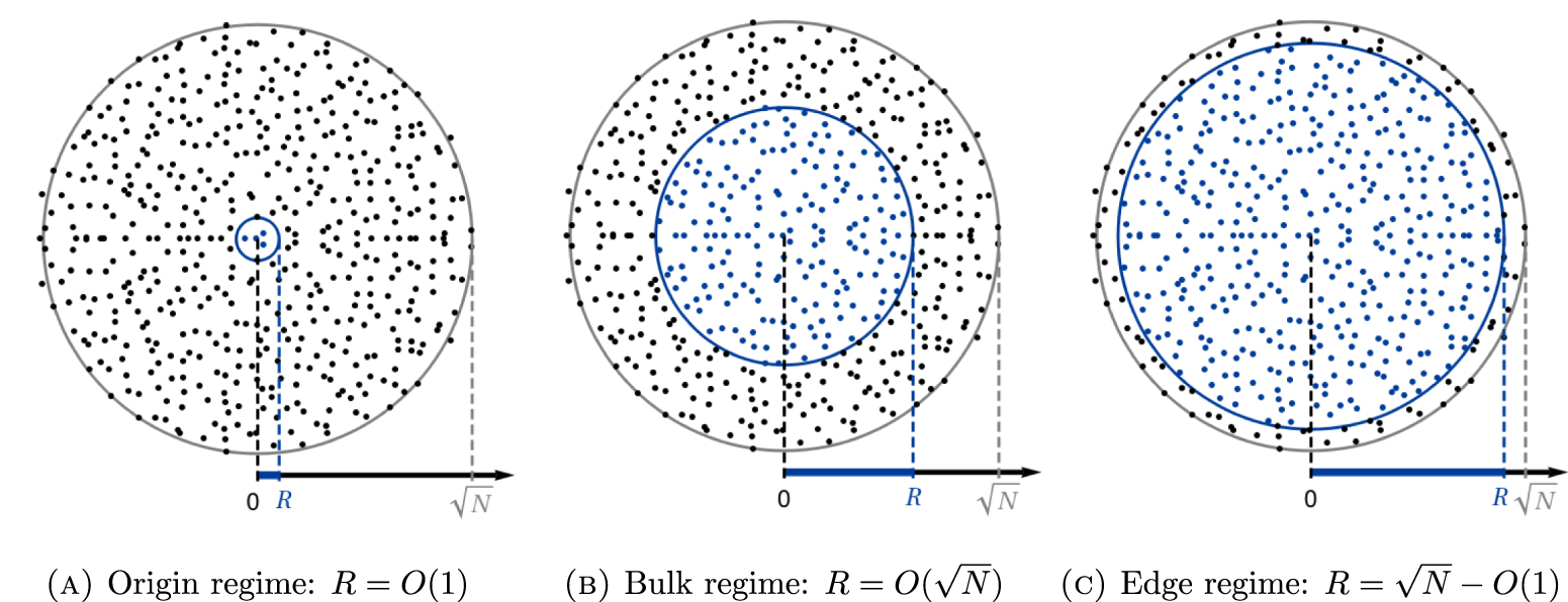 Universality in the number variance and counting statistics of the real ...