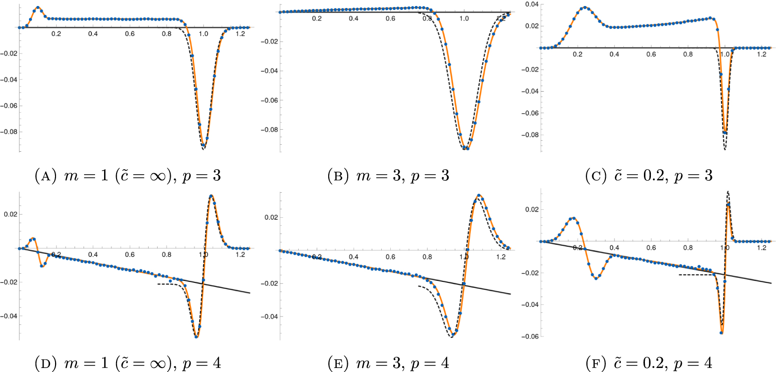 Universality in the number variance and counting statistics of the real ...
