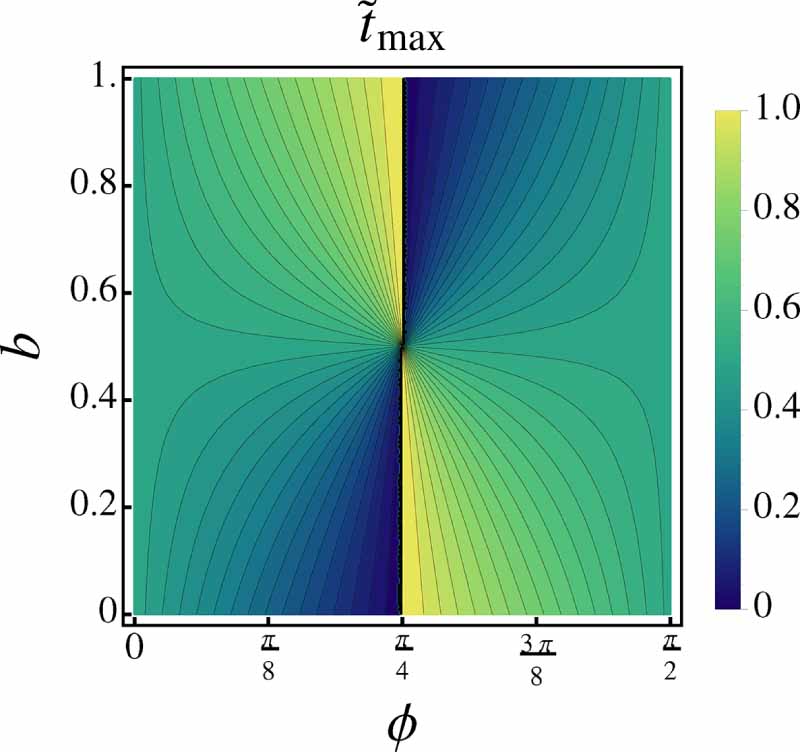 Optimal entanglement generation in GHZ-type states - IOPscience