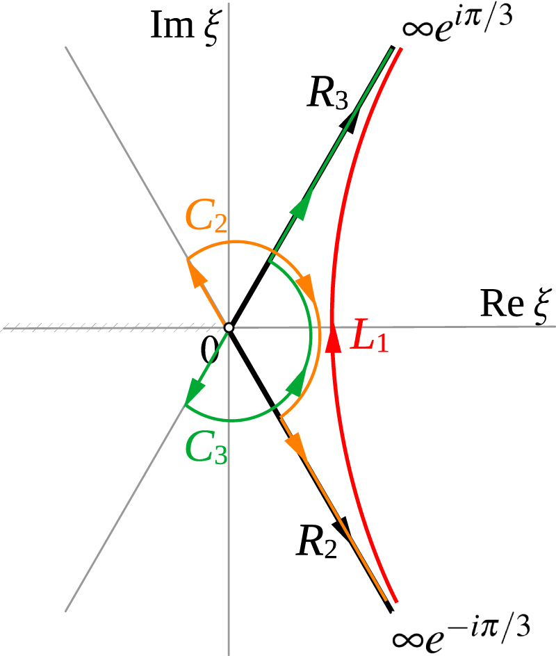 Integral representations for products of Airy functions and their application for analysis of ...