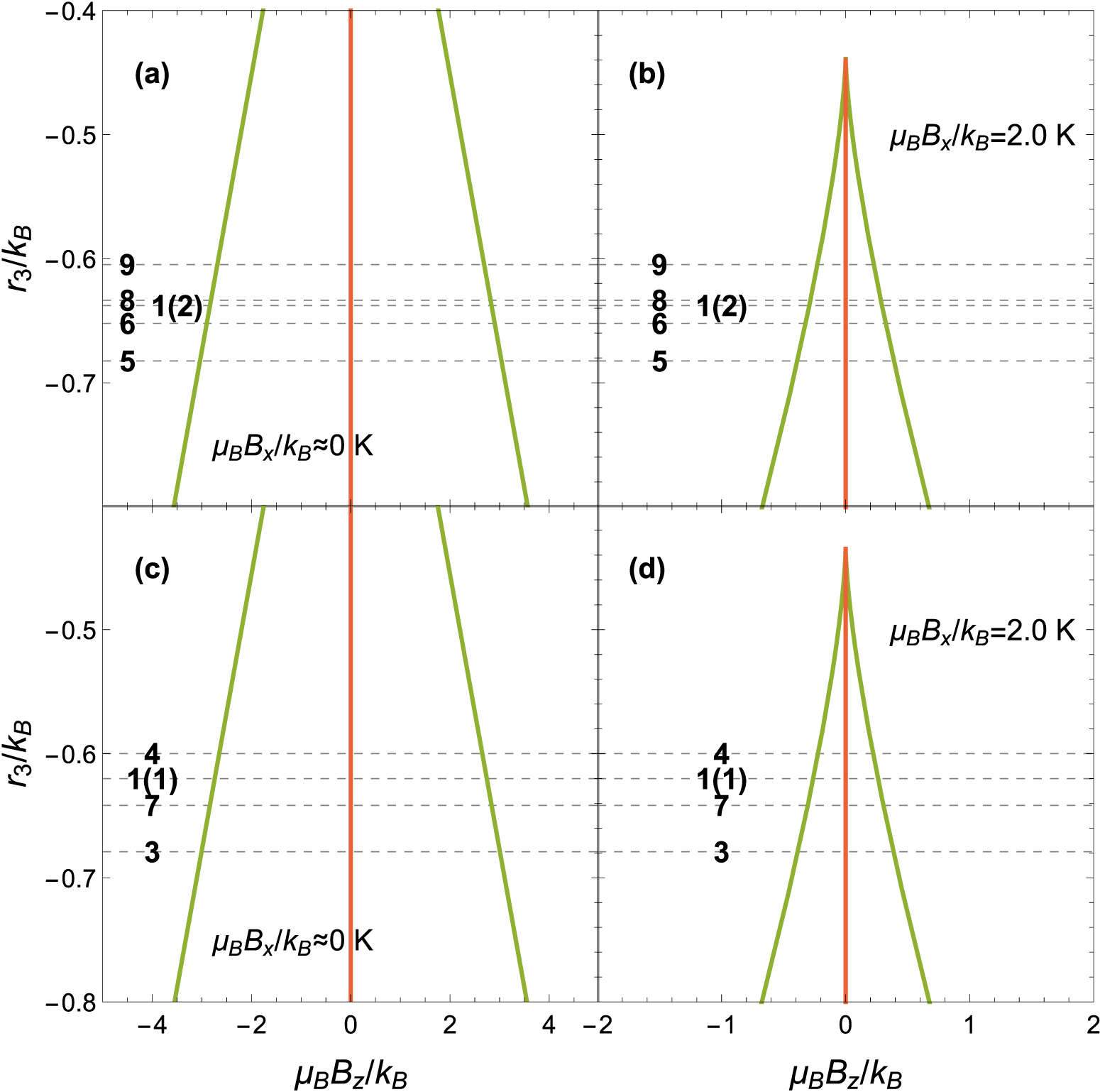 Semiclassical study of single-molecule magnets and their quantum phase ...