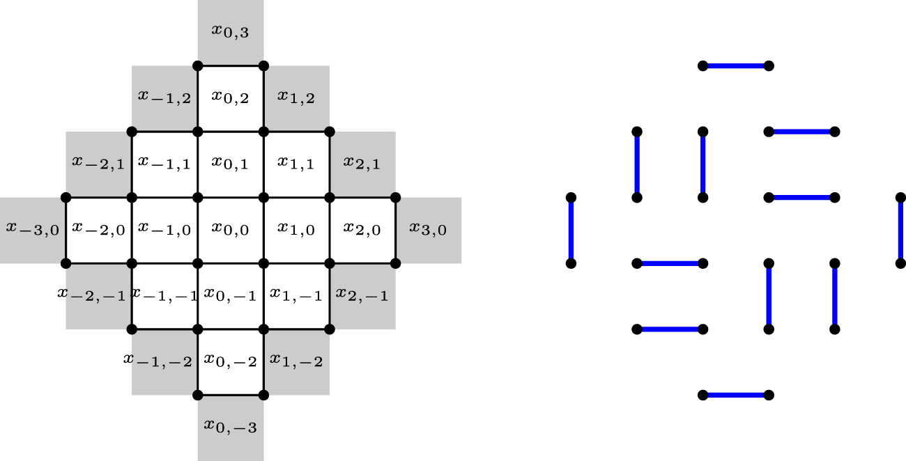 On λ-determinants and tiling problems - IOPscience