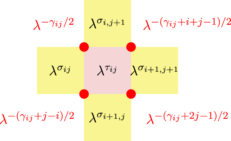 On λ-determinants and tiling problems - IOPscience