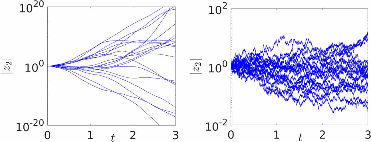 Simulations of quantum dynamics with fermionic phase-space representations using numerical ...