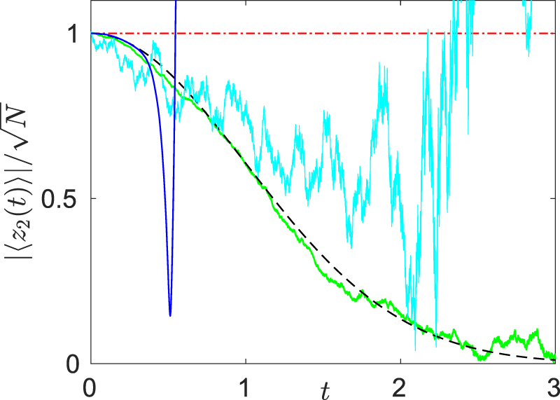 Simulations of quantum dynamics with fermionic phase-space representations using numerical ...