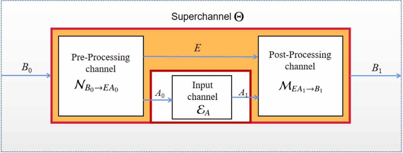 Quantifying channel coherence via the norm distance - IOPscience