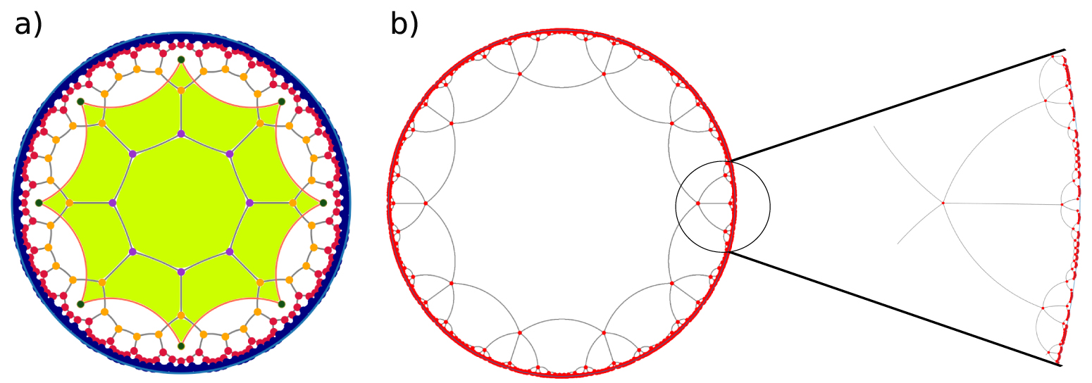 Uncovering exceptional contours in non-Hermitian hyperbolic lattices ...