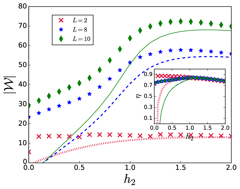 Improving performance of quantum heat engines using modified Otto cycle - IOPscience