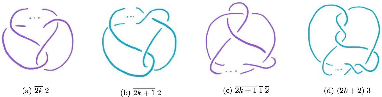 Harer–Zagier transform of the HOMFLY–PT polynomial for families of ...