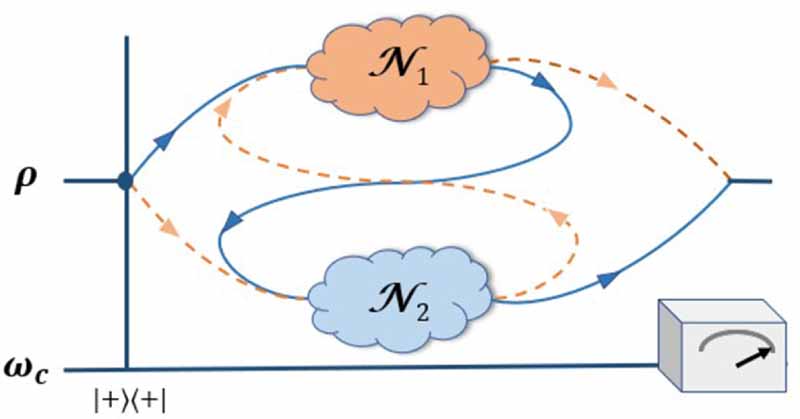 Activating information backflow with the assistance of quantum SWITCH ...